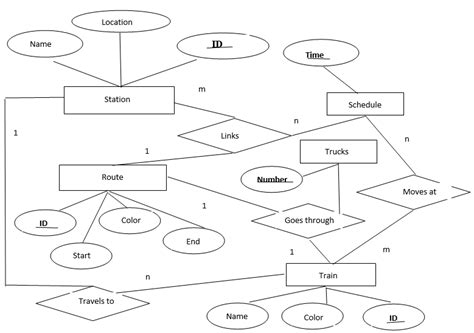 The Importance Of Database Design 649 Words Assessment Example