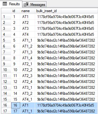 Python Duplicate Rows Are Created After Bulk Create With SQL Server