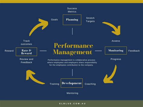 hr quick tips performance management e l blue outsourced human resource services sydney