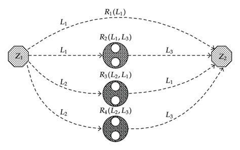 sketch map of bus trip route l between sections z1 and z2 download scientific diagram