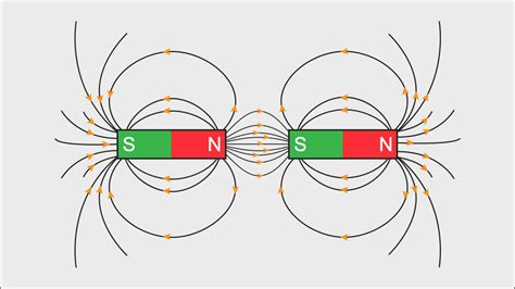 Magnetic Field Attract Mr Tarrant S Physbang Blog