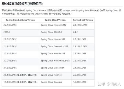 springcloud和springboot、springcloudalibaba版本对应关系 知乎