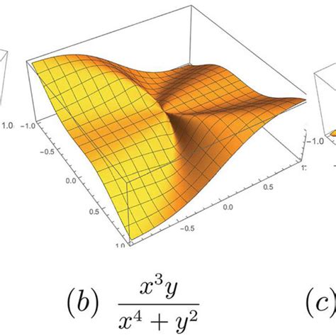 pdf l hôpital s rule for multivariable functions