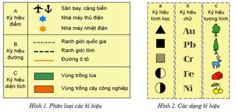 ý nghĩa ký hiệu bản đồ quy hoạch Chia Sẻ Thông Tin Miễn Phí
