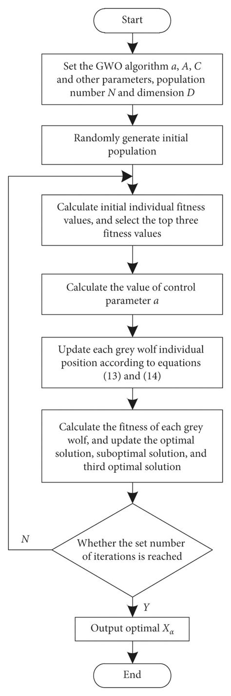 optimal coverage optimization process based on sa gwo algorithm download scientific diagram