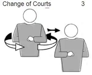 Officials Hand Signals For Indoor USA Volleyball Volleyball Hand