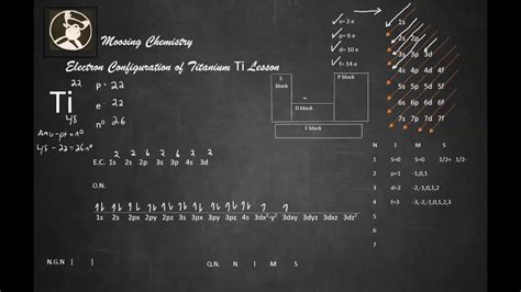 Electron Configuration Of Titanium Ti Lesson YouTube