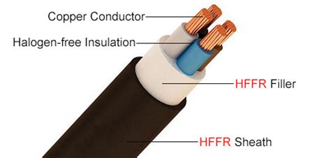 HFFR Cable Compounds XINDA