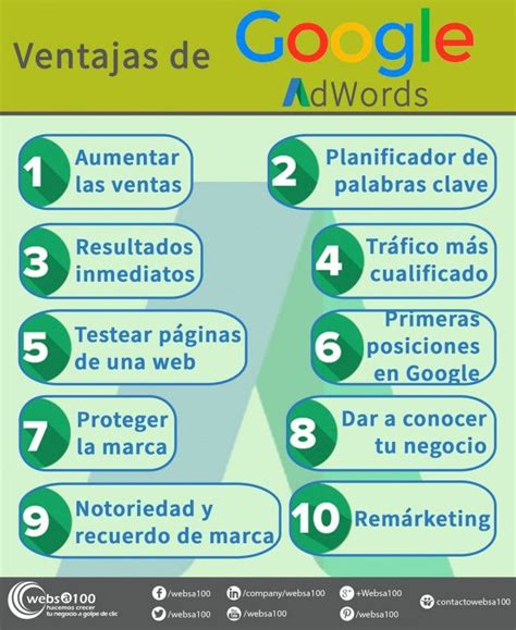 5 Ventajas De Usar Google Para Tu Negocio