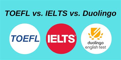 Toefl Vs Ielts Vs Duolingo Ivy Way