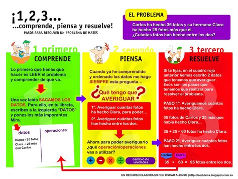 Matemáticas Pasos para resolver un problema Problemas matemáticos