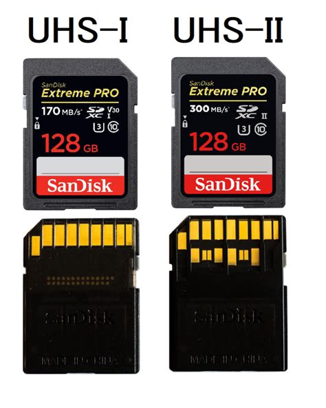 Finding The Right UHS II Memory Card Guide And Compatibility Chart
