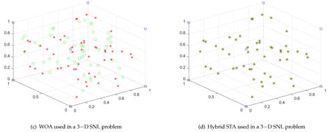 electronics free full text a hybrid sta based on nelder mead simplex search and quadratic