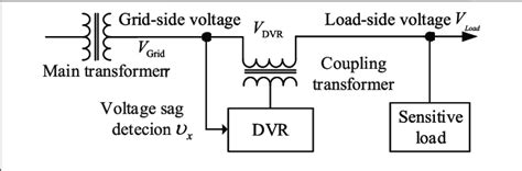 voltage sag compensation of the dvr download scientific diagram