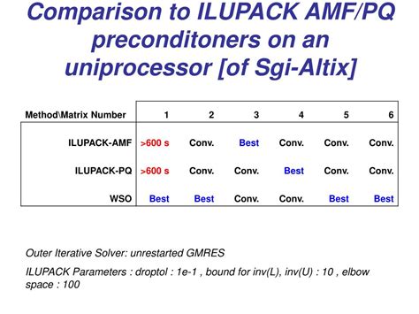 ppt weighted matrix reordering and parallel banded preconditioners for nonsymmetric linear