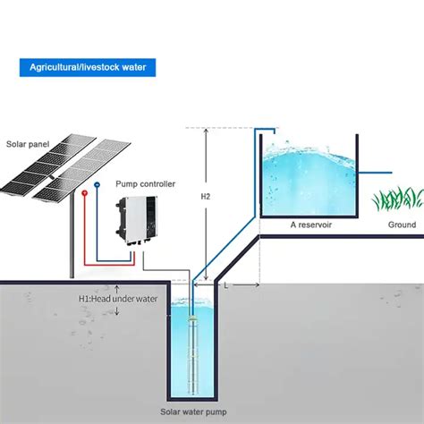 3 Inch Borehole Deep Well DC Solar Power Submersible Pumps Helical