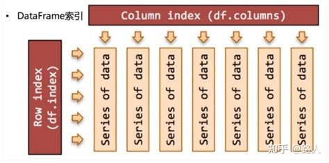 python数据分析入门（四）：pandas索引操作 知乎