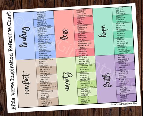 Bible Verse Inspiration Reference Chart PRINTABLE Wheel Of Feelings PDF
