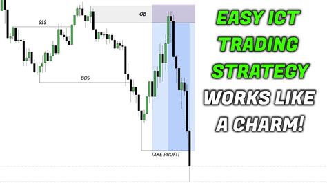 Easy ICT Trading Strategy That Works Every Time Huge Profits