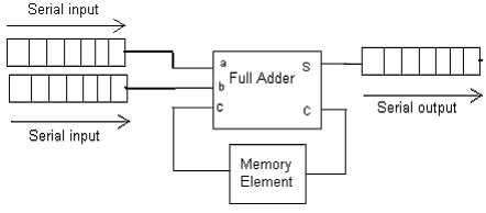 What Is Addr Connection In Circuit Diagram