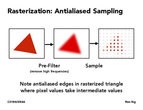 cs184 284a lecture 3 sampling and aliasing