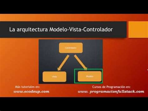 Ejemplo Modelo Vista Controlador Netbeans Innovationvsa