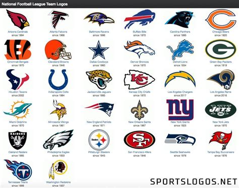 Printable List Of Nfl Teams In Alphabetical Order