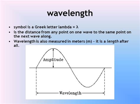 Wavelength Symbol