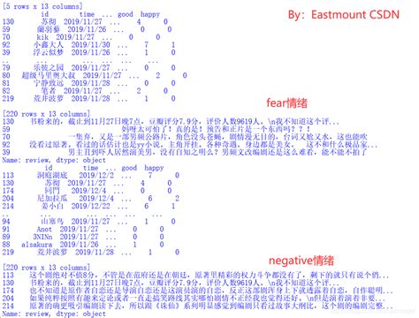 [python人工智能] 二十二 基于大连理工情感词典的情感分析和情绪计算 csdn博客