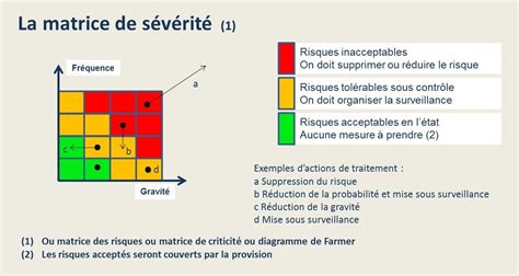 Comment Faire Une Analyse De Risques