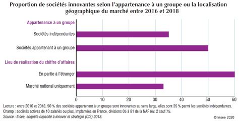 Les entreprises en France 2020 Insee Décembre 2020 Sciences