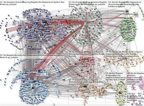 Kirk Borne On Twitter Top IIoT MachineLearning Influencers Via