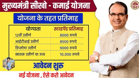Sikho Kamao Yojana Mukhyamantri Sikho Kamao Yojana Kya Hai