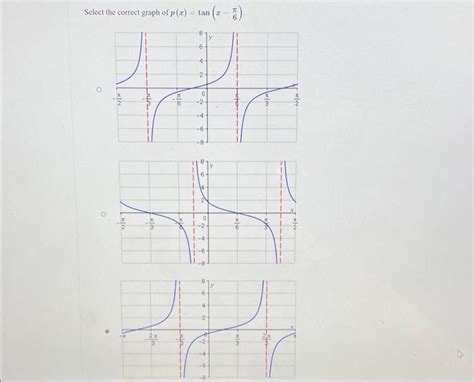 solved sketch two periods of the graph of the function p x