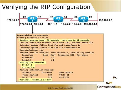 Cisco CCNA RIP