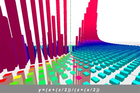 Lucidchart Mixed Reality Math Data Visualization By Emma Scott Lavin