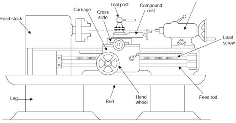 Engineering Drawing Of Lathe Machine For Better Representation