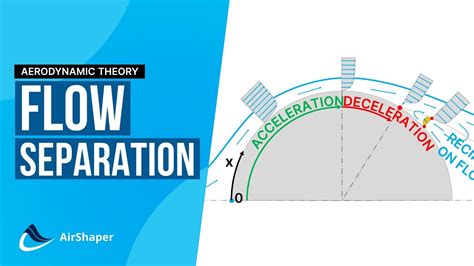 flow separation boundary layer separation explained youtube
