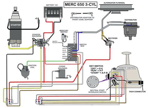 Marine Wiring Diagrams Mercury Outboard Trim