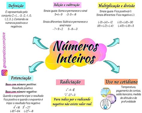 Mapas Mentais Sobre NUMEROS INTEIROS Study Maps