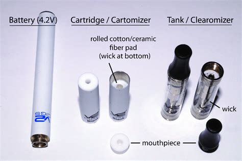 E Cigarette Cartridge Refills On Sale Centralcountiesservices Org