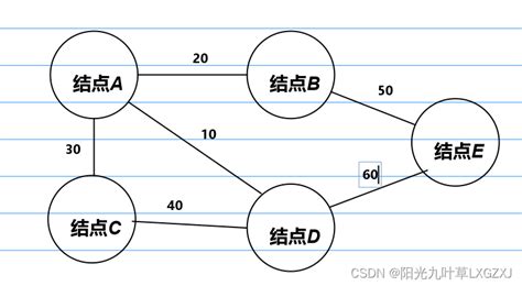 数据结构与算法基础 学习 24 图的遍历之dfs（深度优先搜索）和bfs（广度优先搜索） dfs遍历和bfs遍历 csdn博客