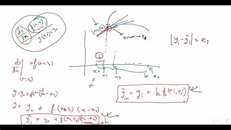 euler and modified euler method using fortran youtube