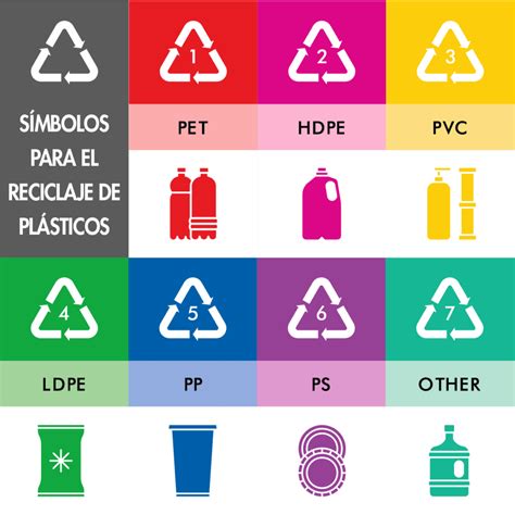 Planta Recicladora De Pet Proceso Y Beneficios Reciclaje Contemar
