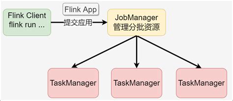 flink架构与部署 standaloneha集群部署 【官方】百战程序员 it在线教育培训机构 体系课程在线学习平台