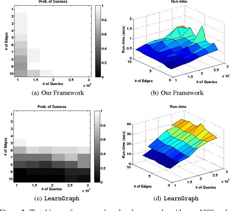 figure 3 from an active learning framework using sparse graph codes for sparse polynomials and
