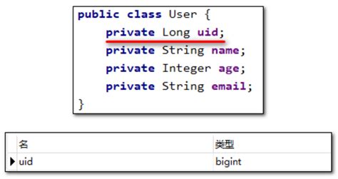 mybatis plus 笔记（一） int insert t entity csdn博客