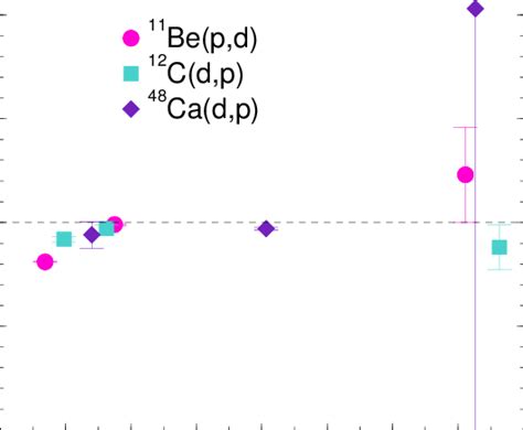 color online ratio of faddeev prediction for the cross section at the download scientific