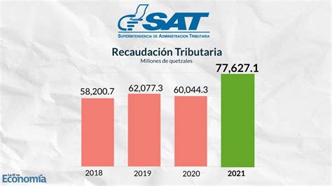 Top 57 Imagen Modelo De Administracion Tributaria Sat Abzlocal Mx