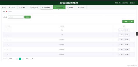 java毕设项目智慧农业水果销售系统（vue mybatis maven mysql sprnig springmvc） 智慧农业后端 csdn博客